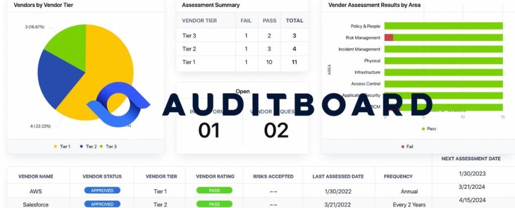 AuditBoard: Streamlining Effective Audit and Compliance Processes
