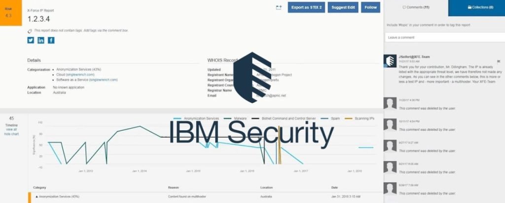 IBM X-Force Exchange: Empowering Organizations with Collaborative ...
