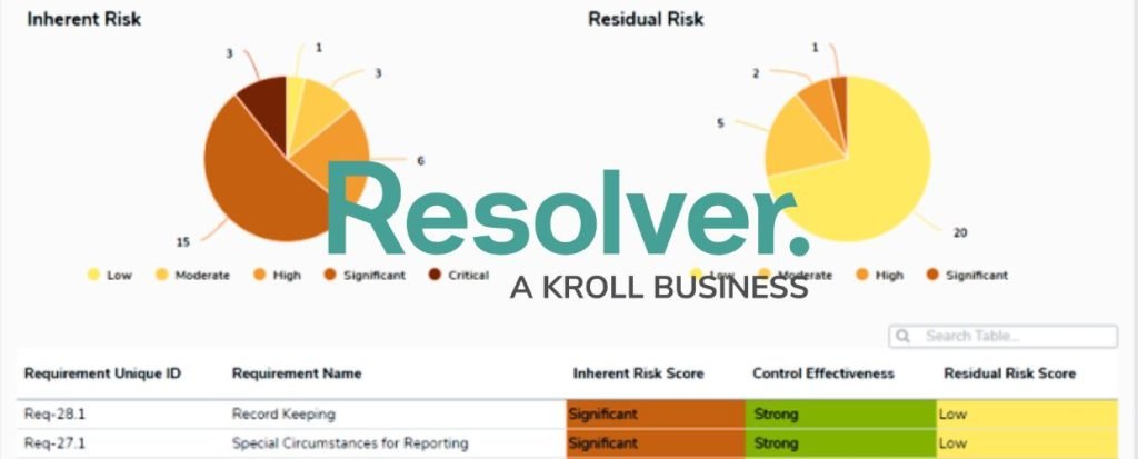 Resolver: Empowering Organizations with Integrated Risk Management and ...