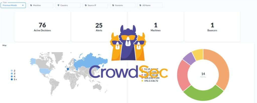 CrowdSec: Reinforcing Cybersecurity Defenses with Collective Intelligence