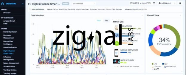 Logistics Optimization: Streamlining Operations for Efficient Supply Chain Management