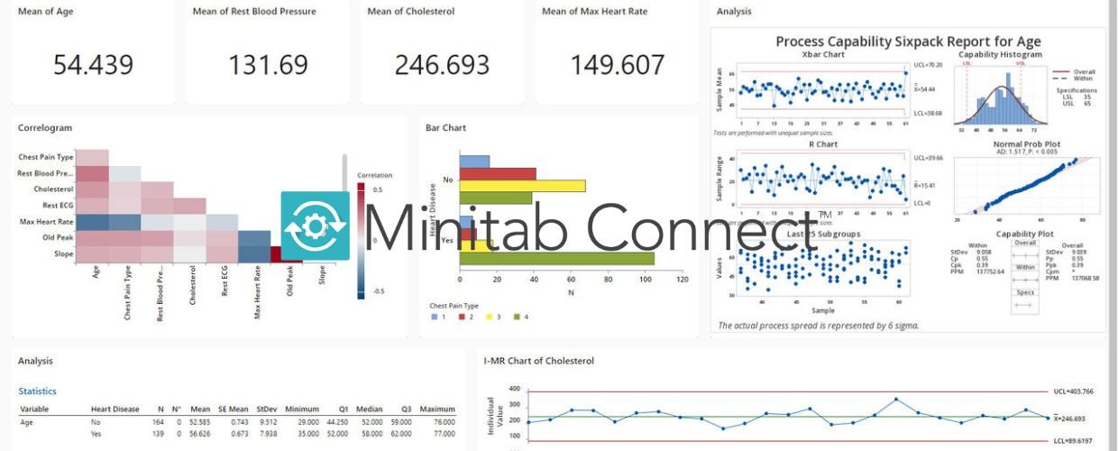 Minitab Connect Unleashing The Power Of Data Integration And Analysis