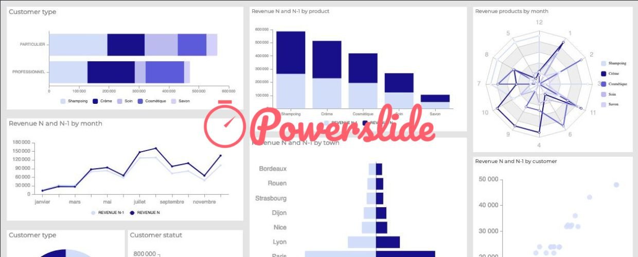 Powerslide: Empowering Presentations with Dynamic Slide Transitions