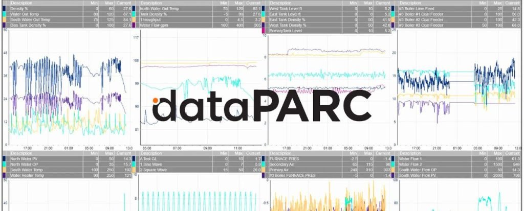 dataPARC: Empowering Industrial Data Analysis and Process Optimization